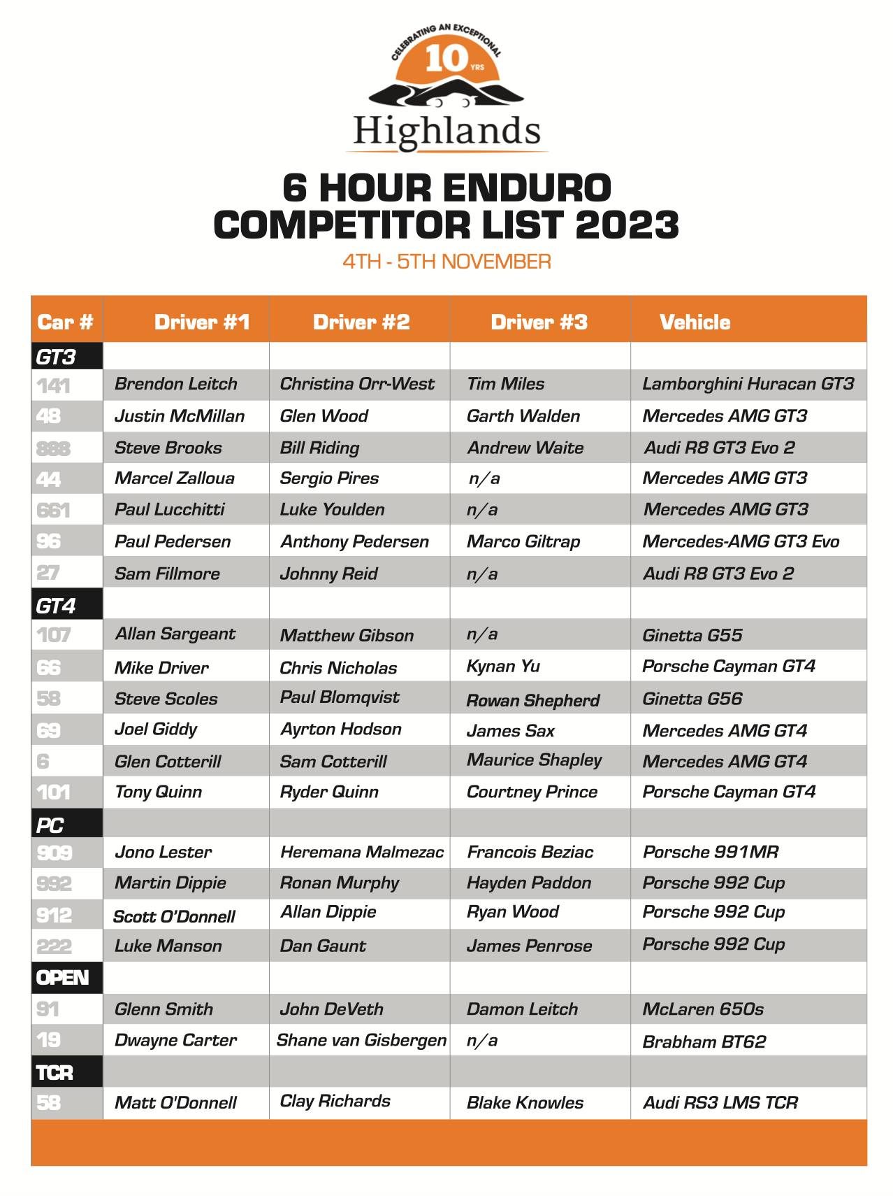 Star-studded Highlands 6-Hour entry list revealed - VelocityNews