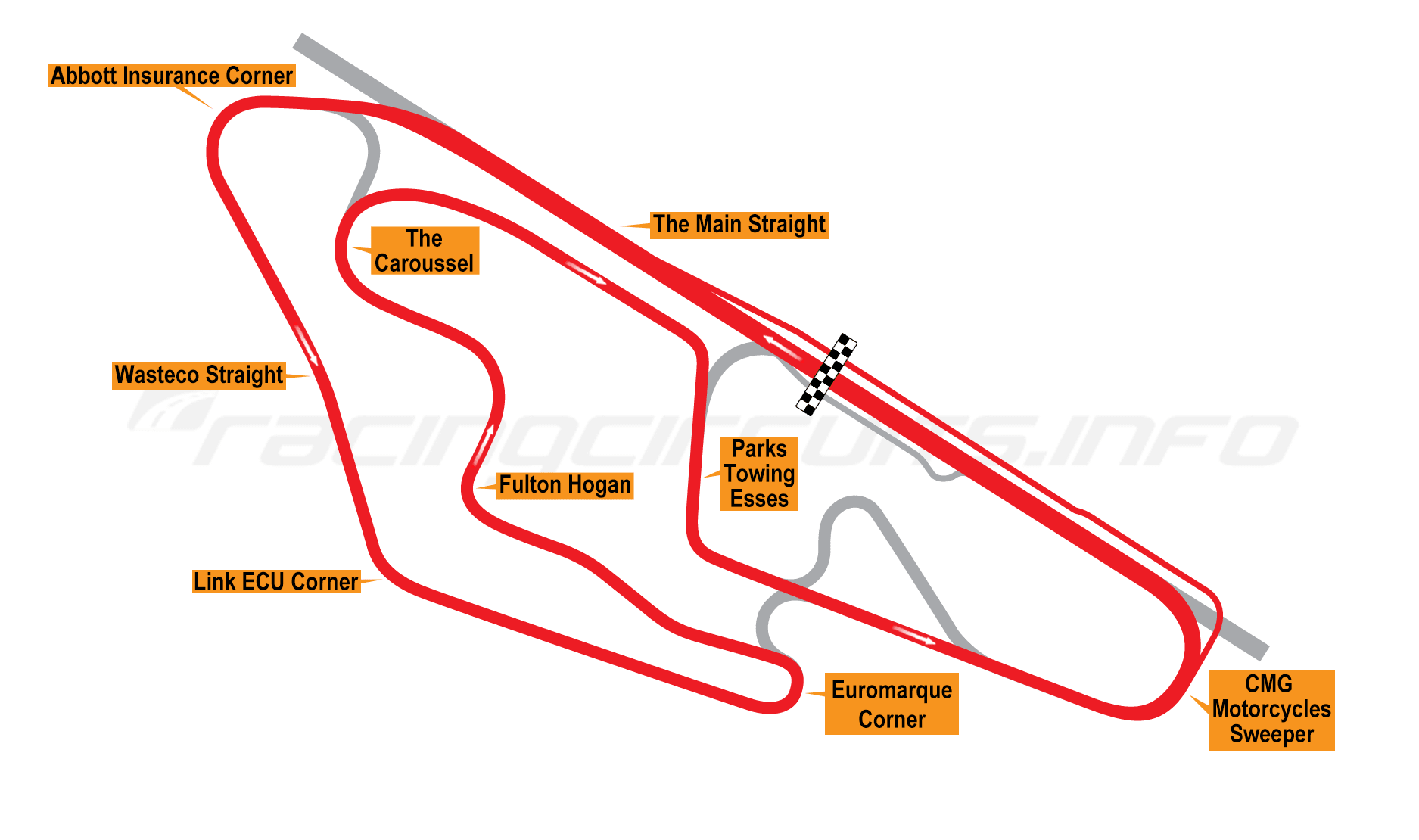 Ruapuna Front-Runner: Is this New Zealand's newest Supercars hot spot ...